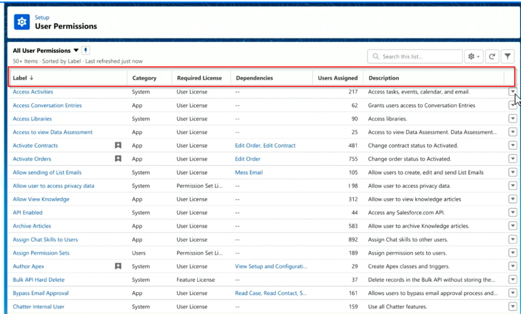 The Future of User Access Management in Salesforce - Salesforce Geek
