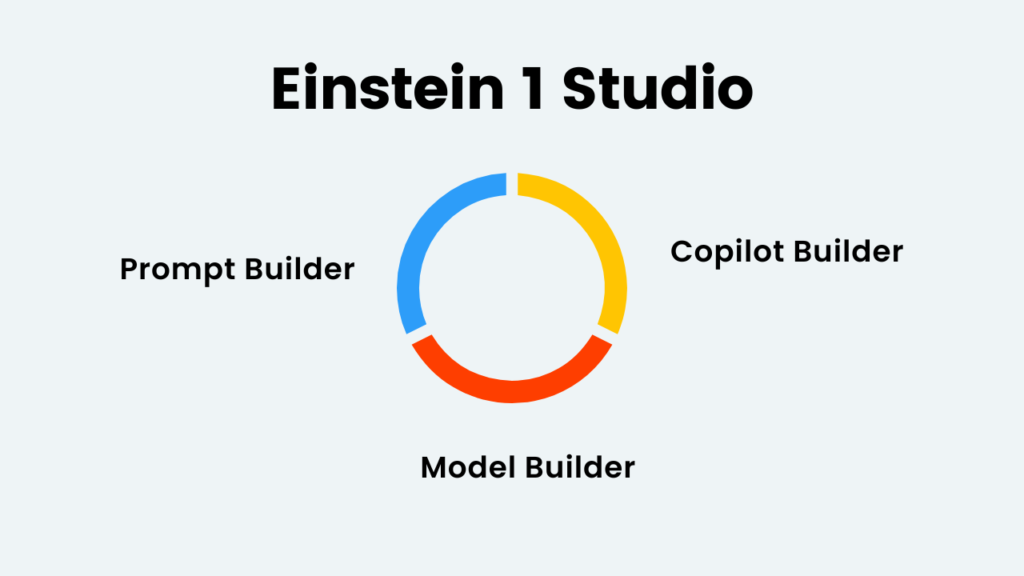 Einstein 1 Studio in Salesforce - Salesforce Geek