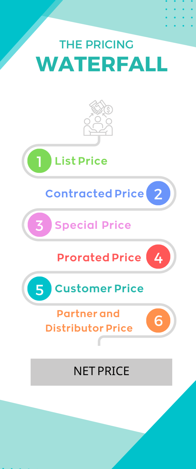 Pricing Waterfall in Salesforce CPQ - Salesforce Geek
