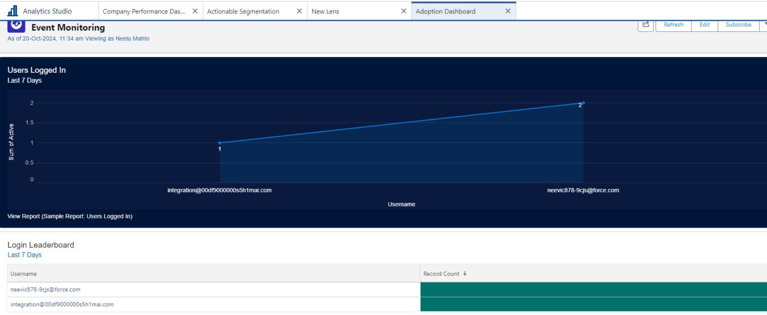 Event Monitoring in Salesforce - Salesforce Geek