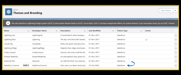 Salesforce Lightning Design System 2 in Salesforce - Salesforce Geek