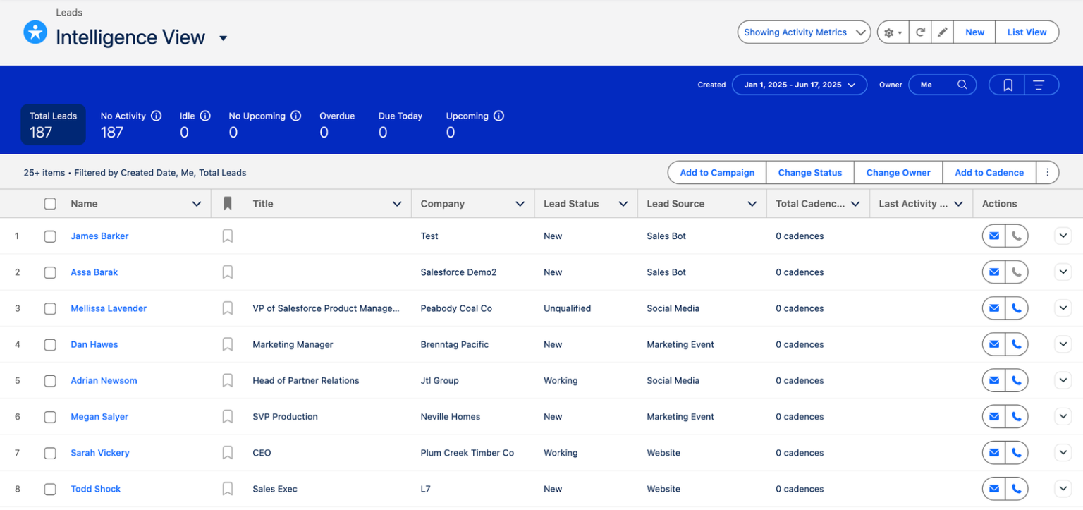 Intelligence View in Salesforce - Salesforce Geek