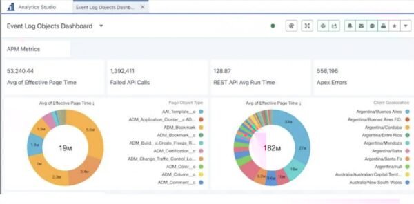 Event Log Objects in Salesforce - Salesforce Geek